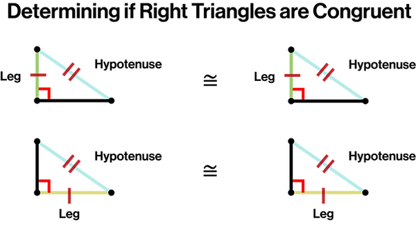 Geometry | StepByStem